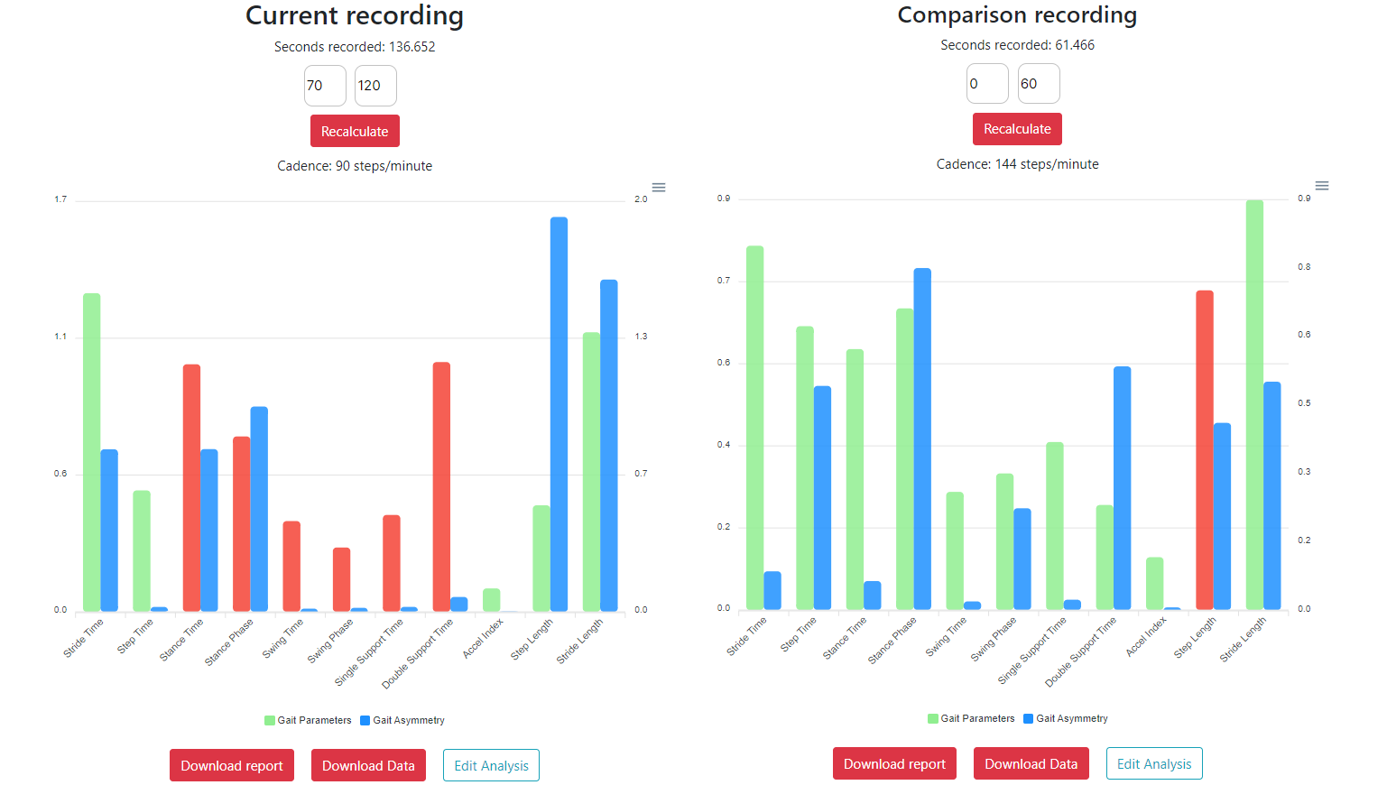 bEarly TechnoVations